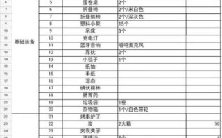 烧烤需要准备哪些食材_烧烤材料清单大全
