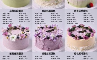 生日蛋糕怎么选_网上订蛋糕哪家靠谱