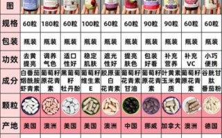 美白丸的功效与副作用_长期吃安全吗