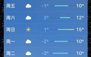 龙口市天气预报_今天穿什么合适