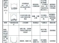 初中地理难题_如何快速记忆气候类型分布规律
