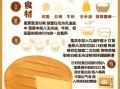 蛋糕坯子怎么做_新手零失败配方