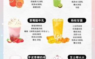 奶茶店奶茶的比例配方_一杯好喝的奶茶怎么调