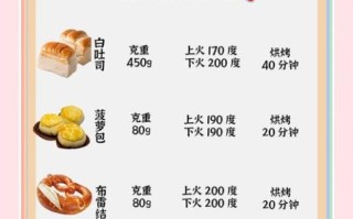新手做面包烤箱温度多少合适_家用烤箱烤面包步骤