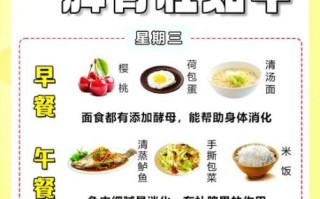 4-6岁儿童一周食谱表_如何搭配更科学