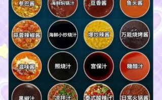 烧烤酱怎么调好吃_烧烤酱配方比例