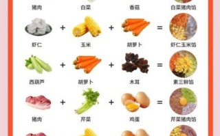 饺子馅大全100种怎么做_饺子馅大全100种配方