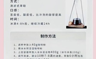 冷萃咖啡怎么做_冷萃咖啡比例是多少