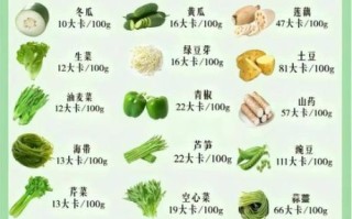 吃什么食物减肥最快_哪些食物热量最低