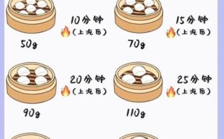 在家做馒头最简单的方法_蒸馒头需要发酵多久