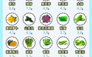 粗纤维蔬菜有哪些_高纤维蔬菜排行榜