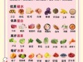 吃什么食物可以减肥_饮食搭配app怎么用