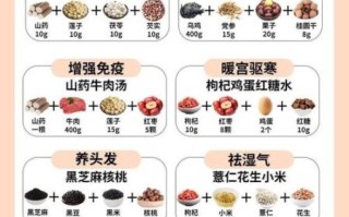 春季养肝吃什么_护肝食疗菜谱推荐