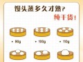 馒头冷水下锅蒸多久_冷水蒸馒头时间