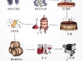 葡萄酒的制作方法_葡萄酒酿造步骤