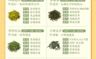 绿茶的种类有哪些_绿茶图片大全集怎么分辨