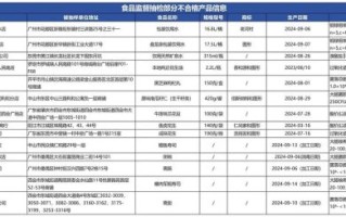 2021不合格米粉名单公布_哪些品牌上榜