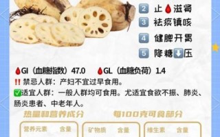 男人为什么不能吃藕_男人吃藕的坏处