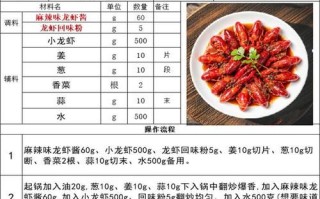 小龙虾调料配方怎么做_正宗川味麻辣底料怎么调