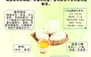 鹅蛋怎么挑选_鹅蛋营养价值高吗