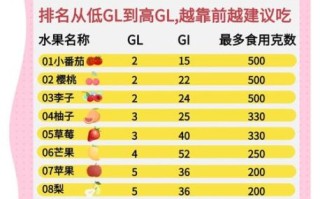 高糖水果排行榜_糖尿病人能吃哪些水果