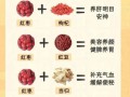红枣补血吗_红枣一天吃几颗最好