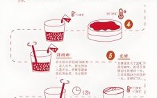 家庭米酒怎么酿_自制米酒简单方法