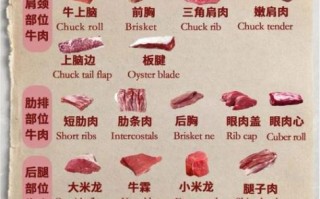 牛肉培根是什么肉_牛肉培根和猪肉培根区别