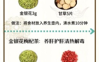 金银花茶泡水喝的功效与作用_金银花茶怎么喝才不上火