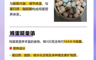 鸡蛋营养成分表100克_鸡蛋一天吃几个最好