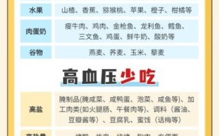 高血压吃什么食物调理_高血压饮食禁忌有哪些