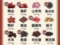 补血食物排名_吃什么补血最快