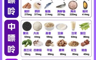 尿酸高吃什么好_尿酸高一周食谱怎么安排