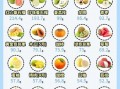 哪些水果维生素c含量高_维生素c食物排行榜