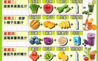 榨汁机减肥果汁食谱大全_怎么搭配最有效