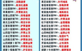 十个月宝宝辅食吃什么_如何安排一天食谱