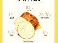 芋头热量高吗_芋头营养价值有哪些