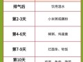 阑尾炎手术后吃什么好_术后饮食注意事项