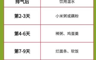 阑尾炎手术后吃什么好_术后饮食注意事项