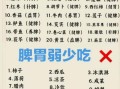 营养不良吃什么补得快_营养不良吃什么最快见效