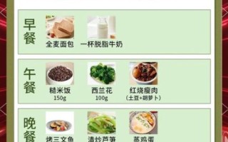 糖尿病人一周食谱图_如何搭配三餐