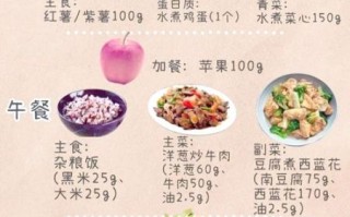 一周瘦10斤食谱_真的有效吗