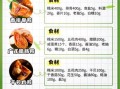 粽子馅料大全_粽子馅料怎么做