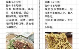 摆摊小吃卖什么最赚钱_新手如何起步