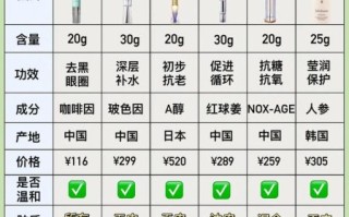 去黑眼圈最有效的方法_眼霜怎么选