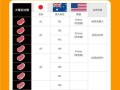 牛排等级怎么分_牛排等级12个划分标准