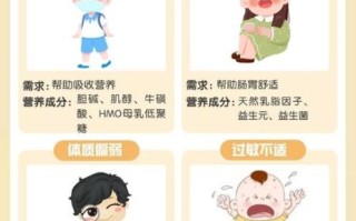 调制乳粉的危害有哪些_为什么医生建议少喝