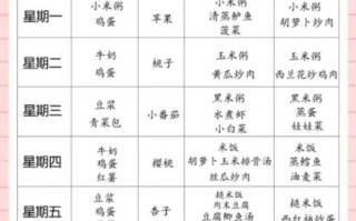 月子餐30天食谱表格图_怎么吃最科学