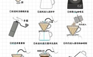 手冲咖啡步骤_如何在家做出咖啡馆味道