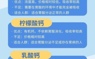 柠檬酸钙是有机钙吗_有机钙和无机钙区别